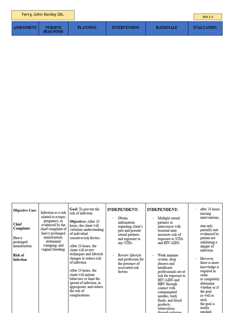 Ectopic Pregnancy NCP-FERRY | PDF | Infection | Sexually Transmitted Infection