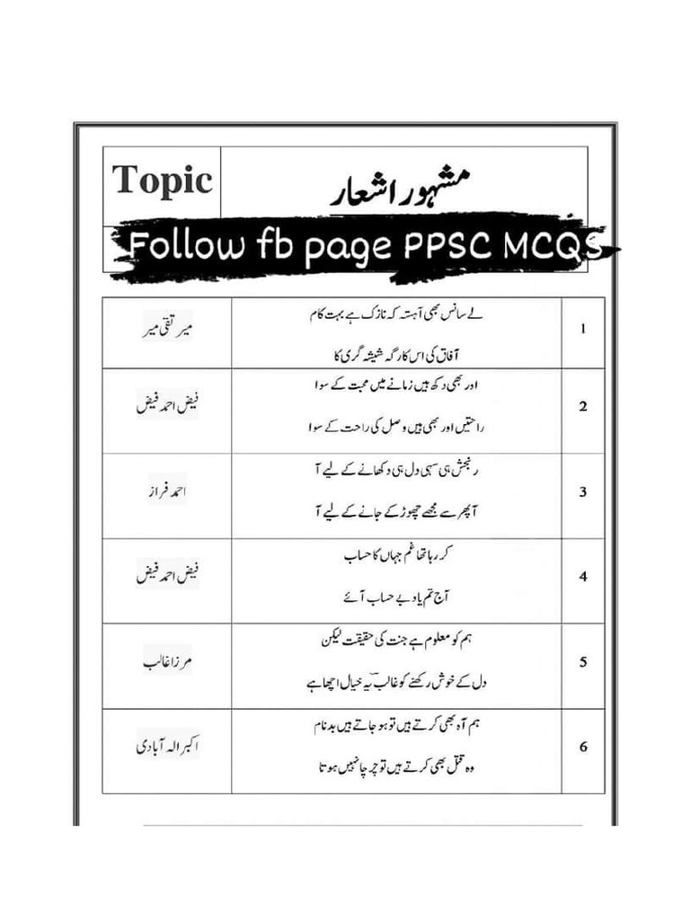 Urdu MCQ | PDF