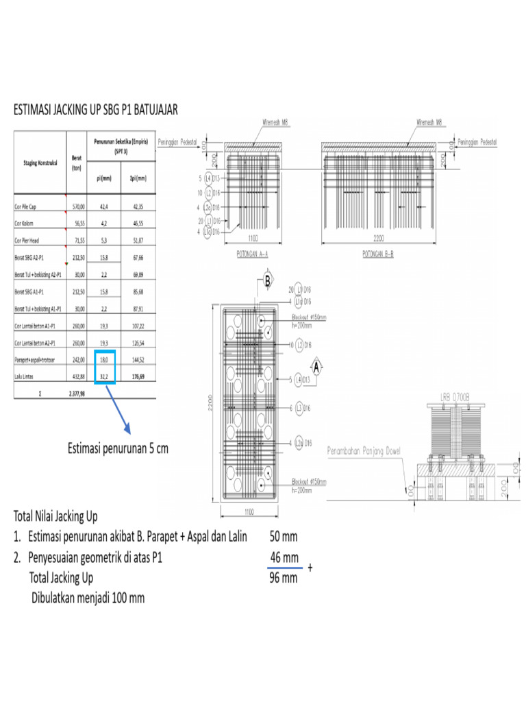 Peninggian Pedestal 100 MM | PDF