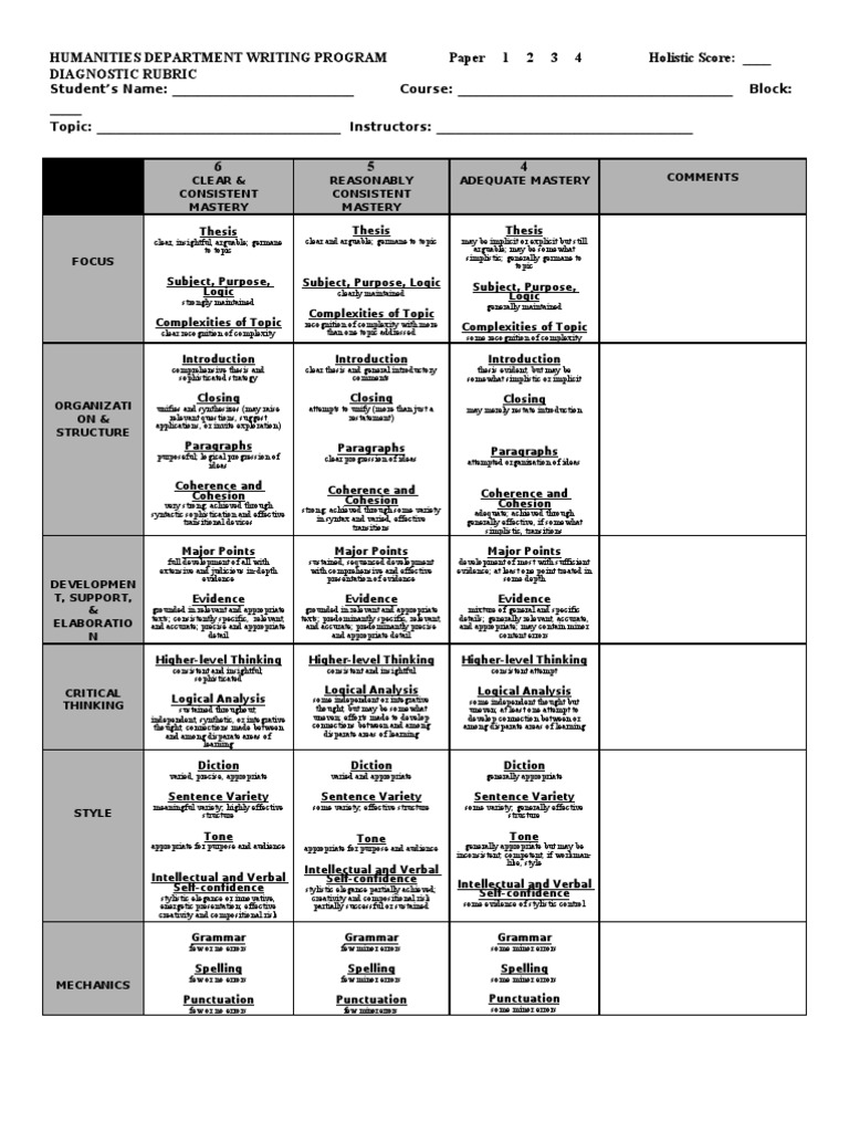 NCSSM Essay Diagnostic Rubric | PDF | Logic | Thesis