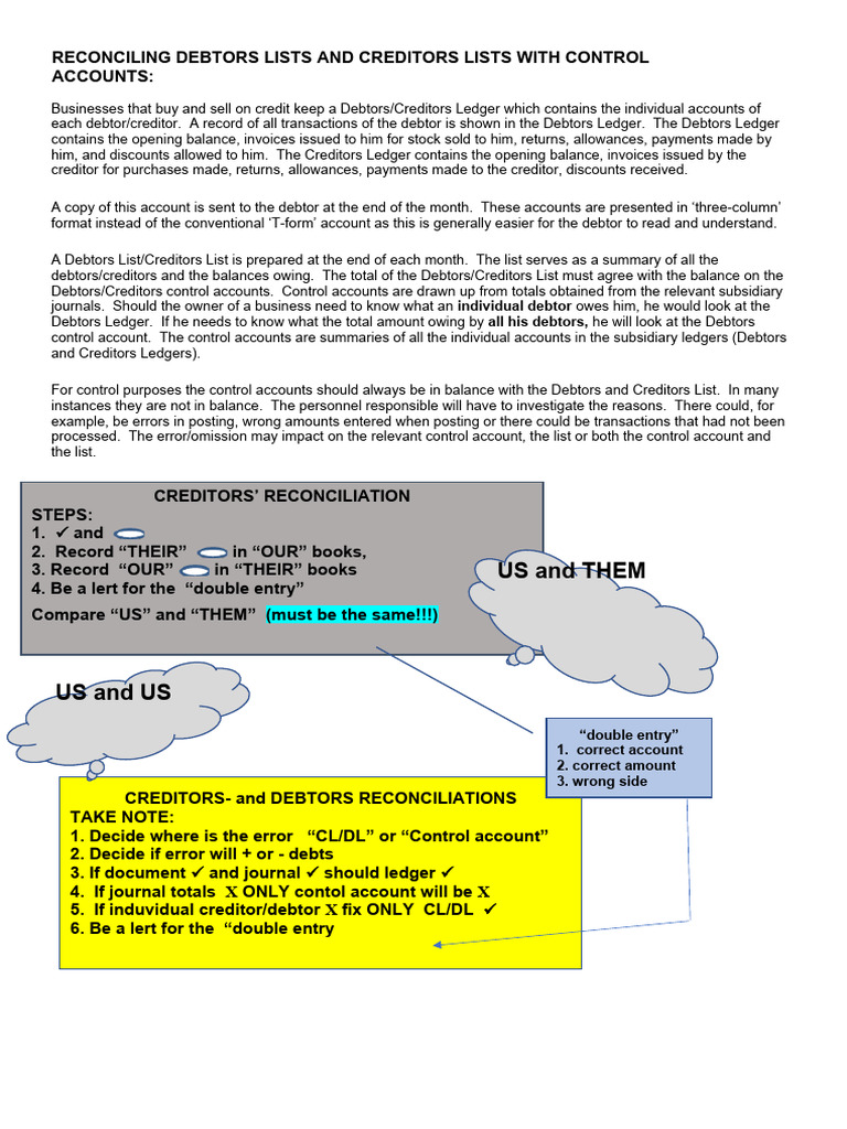Reconciling Debtors Lists and Creditors Lists With Control Accounts | PDF | Ledger | Bookkeeping