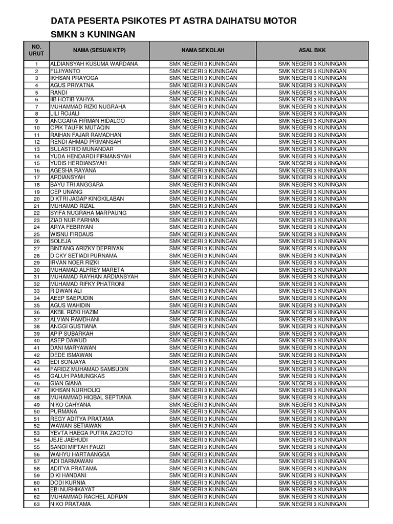 Daftar Calon Peserta Psikotes PT Astra Daihatsu Motor (SMKN 3 Kuningan ...