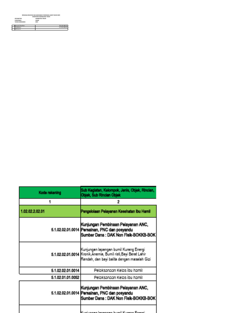 Laporan Realisasi Puskesmas Lawir 202333 | PDF | Pengembangan Diri