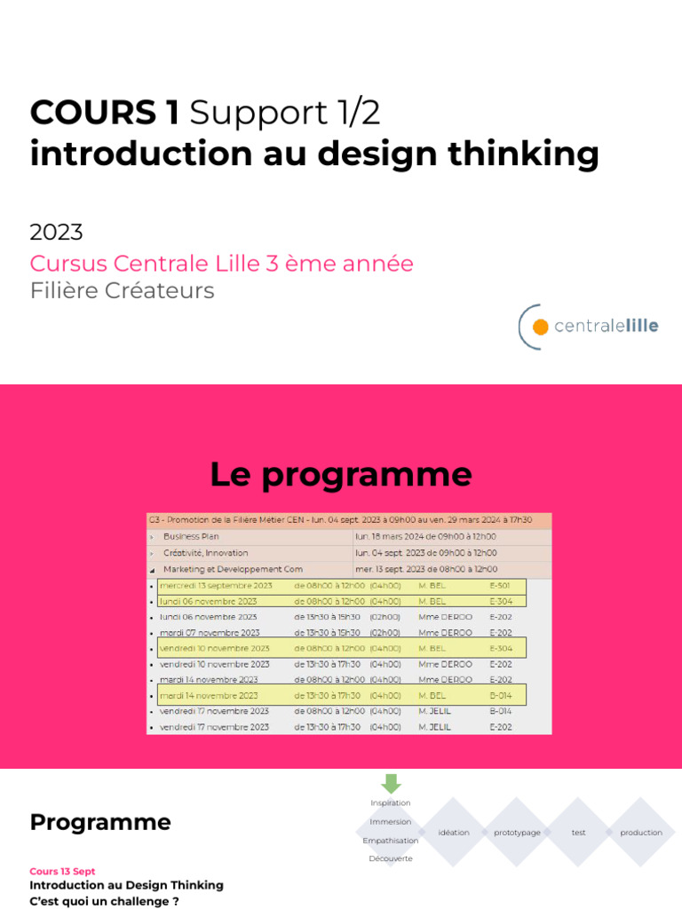 COURS 1 Support 1 - Introduction Design Thinking | PDF ...