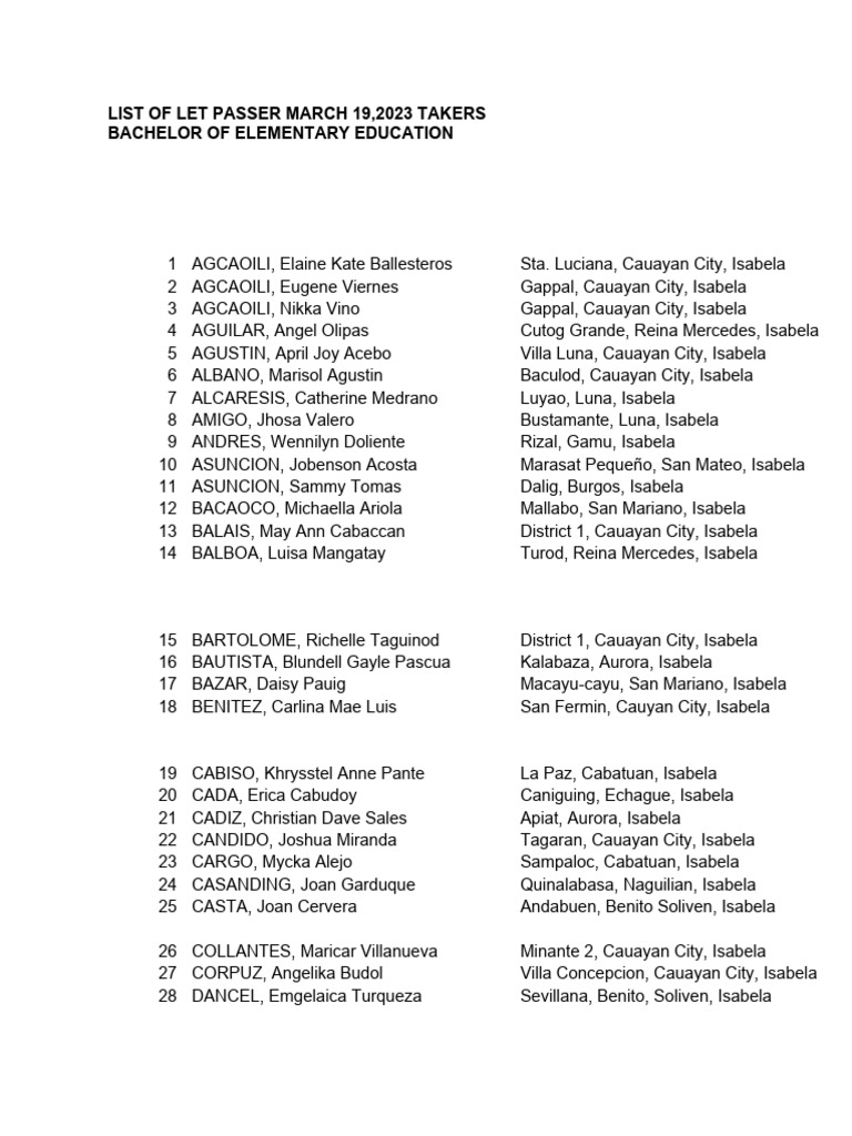 List of Let Passer March 192023 Beed | PDF | Cooking, Food & Wine