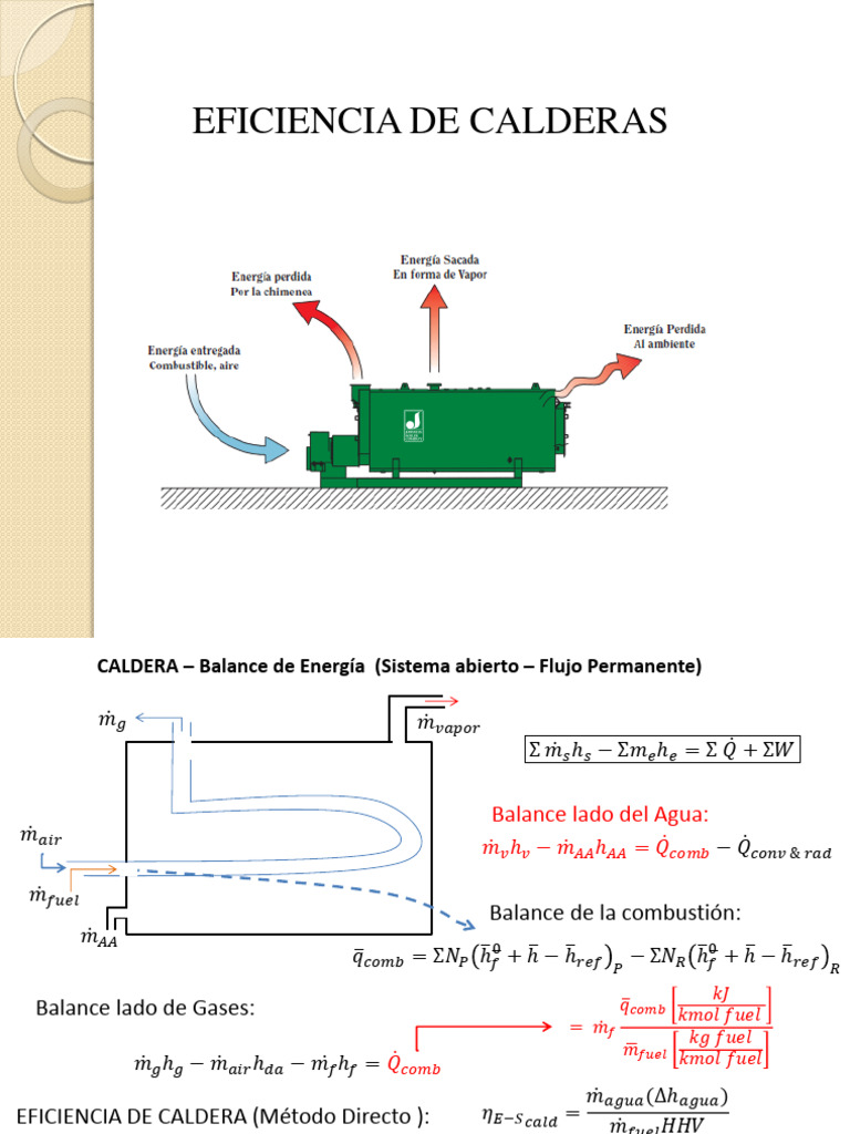 Plantas Termicas 2023-2S Eficiencia de Calderas | PDF | Combustión ...