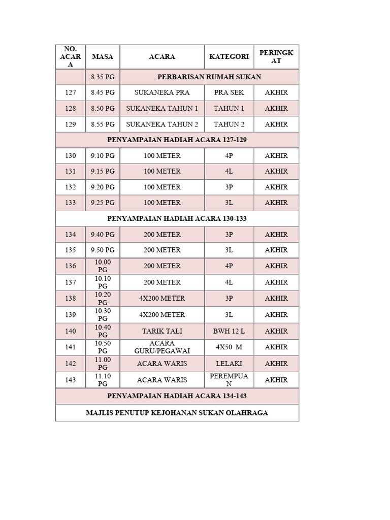Jadual Kot 44 | PDF
