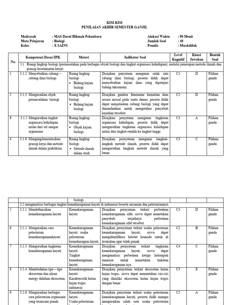 Kisi Kisi Penilaian Akhir Semester Ganji | PDF