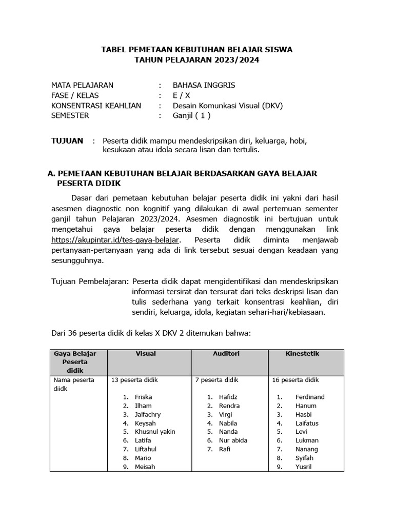 Tabel Pemetaan Kebutuhan Belajar Siswa 1 | PDF