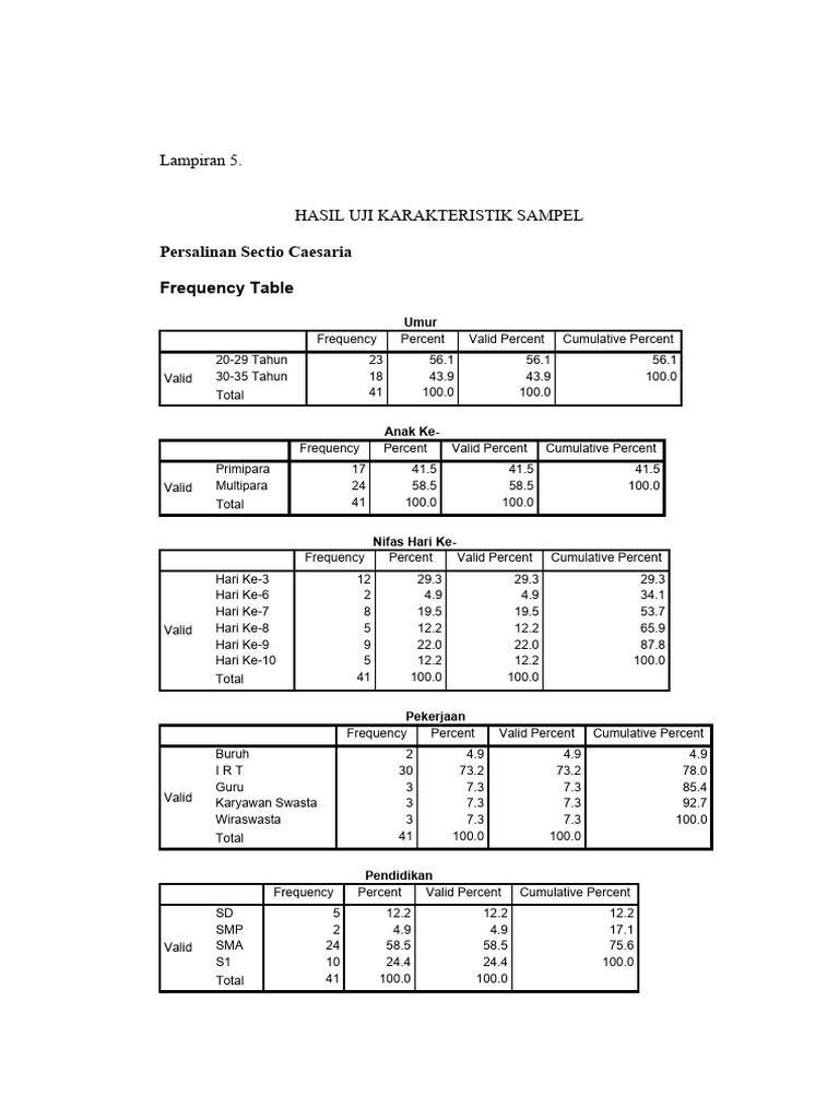 Lampiran 5 | PDF | Normal Distribution | Skewness