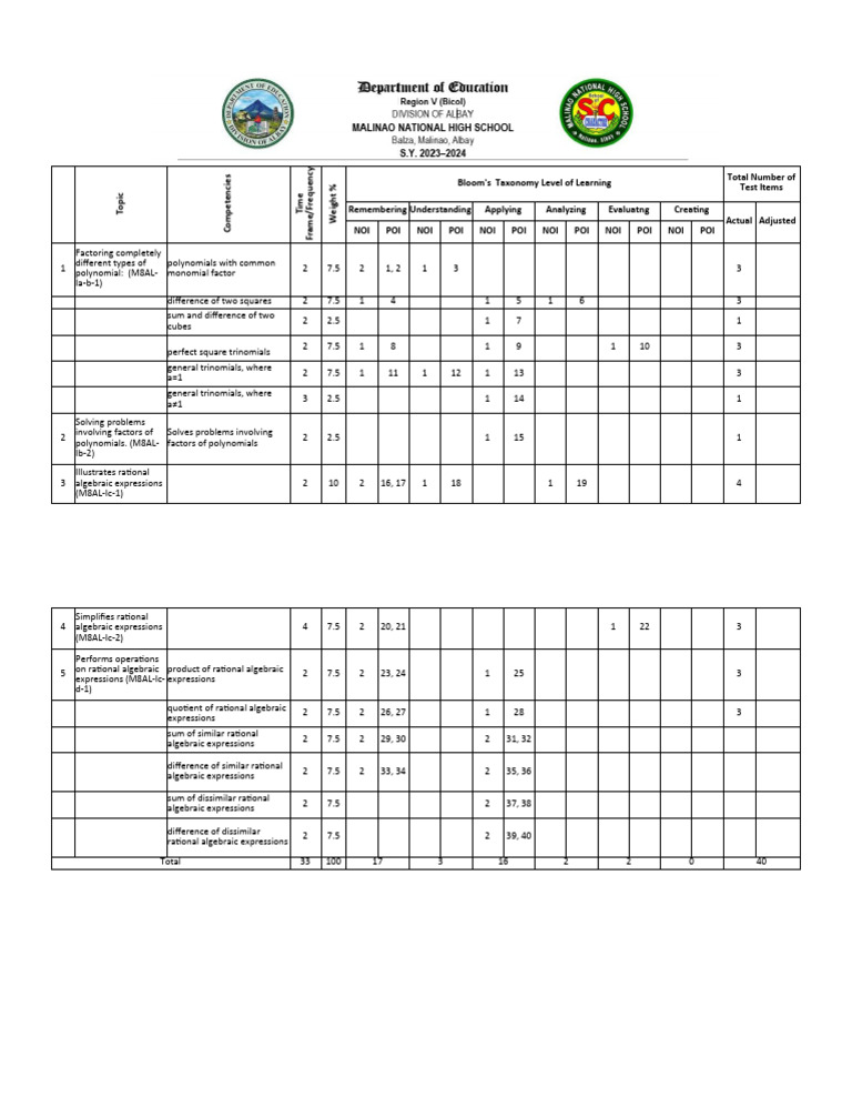 First PT (Tos) | Download Free PDF | Factorization | Polynomial