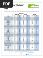Ultrasonic Testing Level I - Material Data Sheet - Velocity Chart | PDF ...