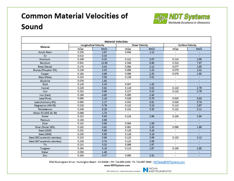 Material Sound Velocities Guide | PDF | Steel | Stainless Steel