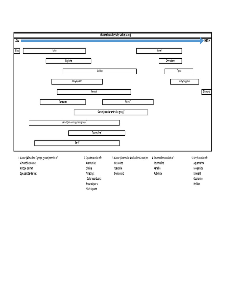 Pgi Thermal Conductivity Chart | PDF | Gemstone | Materials