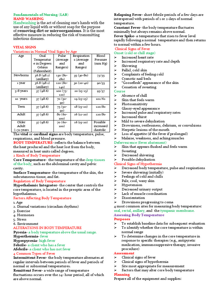 Fundamentals of Nursing LAB (Prelims Reviewer) | PDF | Blood Pressure ...