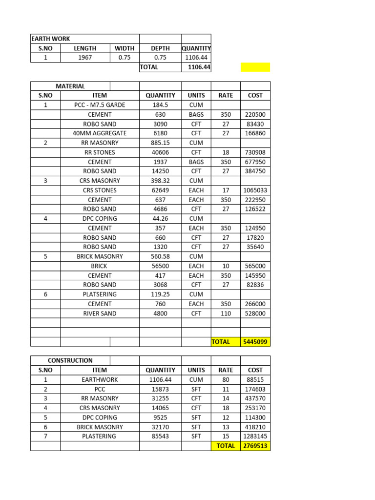Compound Wall | PDF | Masonry | Civil Engineering