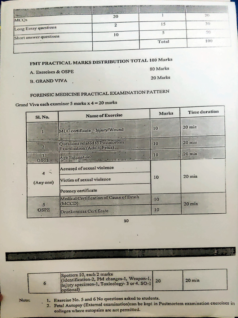 Forensic Medicine Practical | PDF