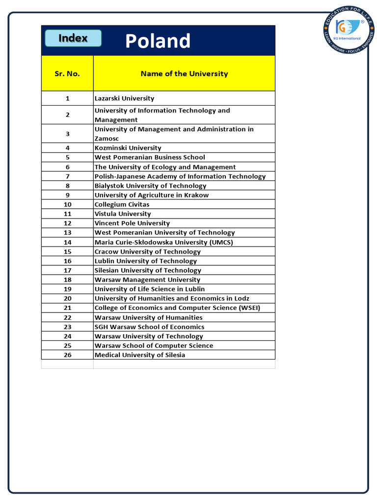 List of Universities in Poland | PDF