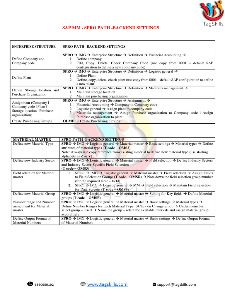 SAP MM SPRO Configuration Guide | PDF | Information Technology ...