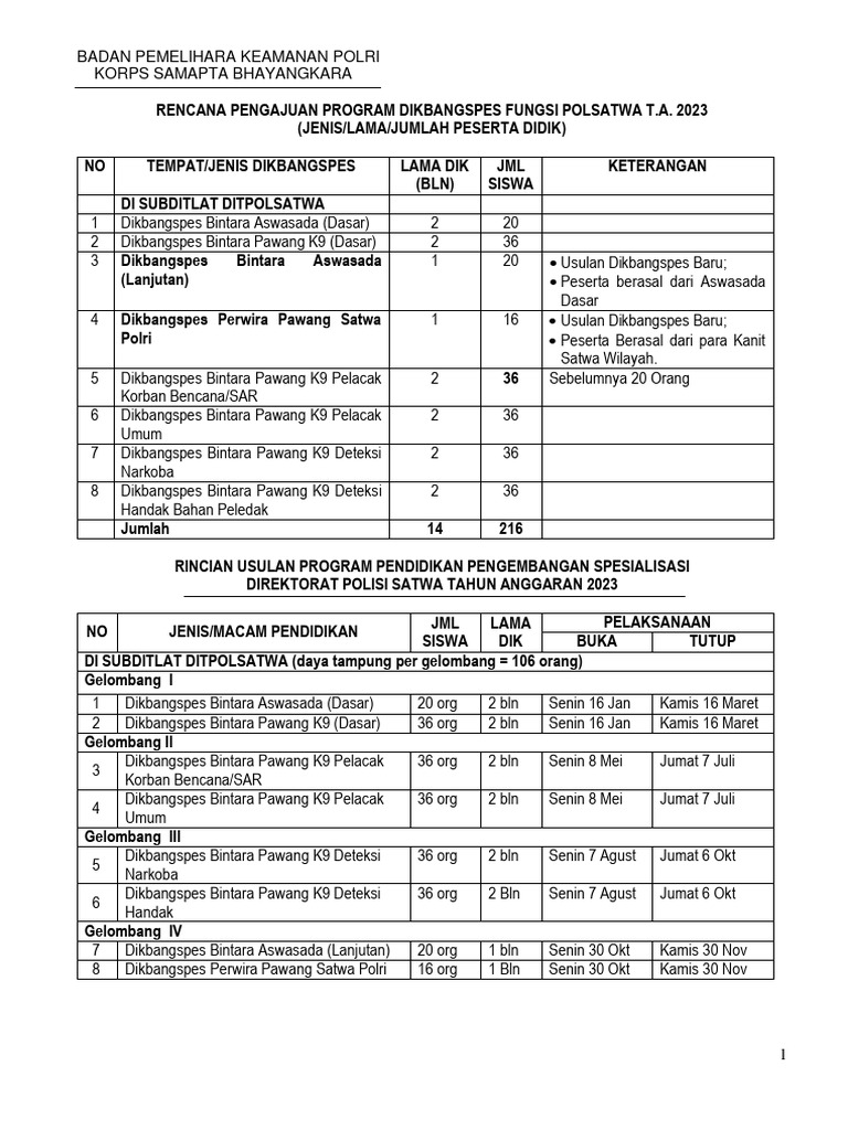 Rencana Program Dikbangspes Polsatwa 2023 | PDF