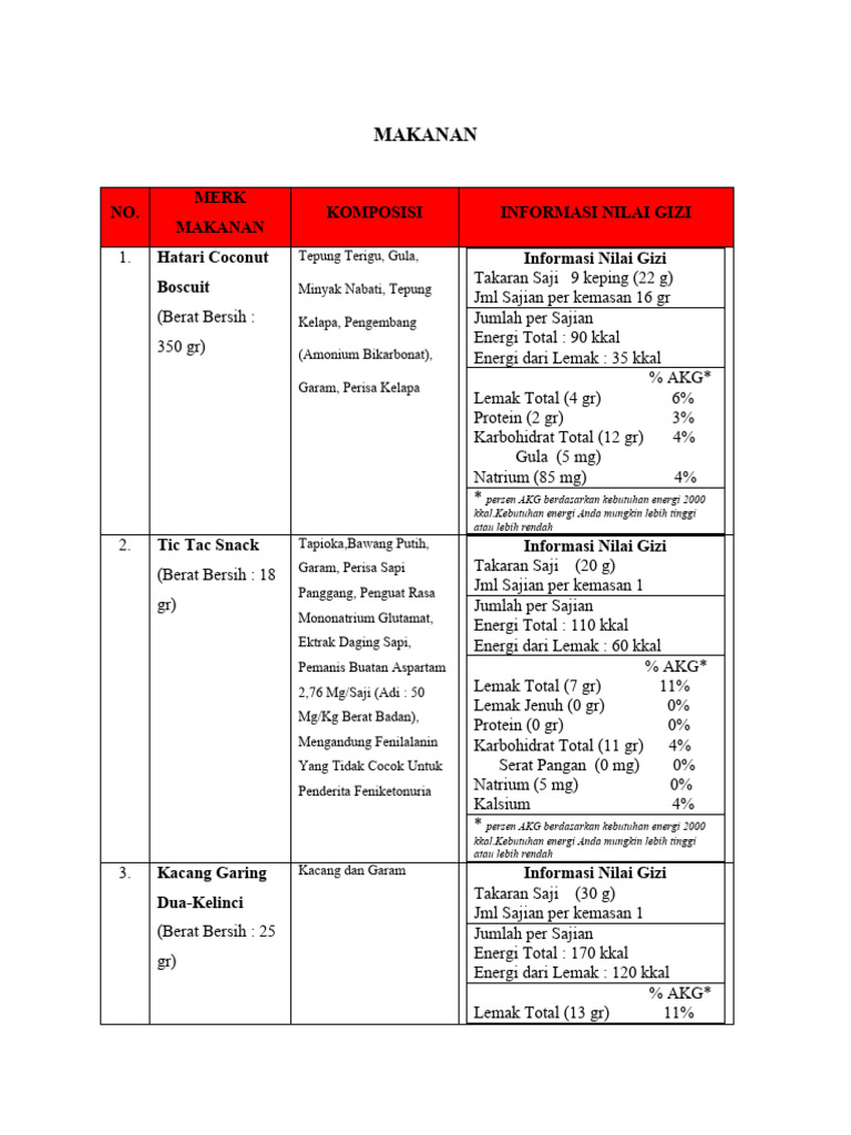 Komposisi Snack | PDF
