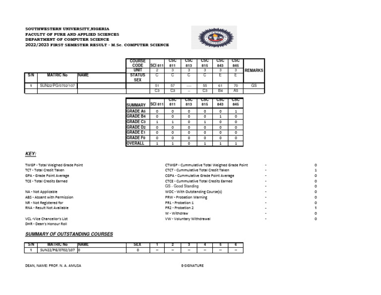 Editable FPAS PG CSC MSC Result 2023 | PDF | Student Assessment And Evaluation