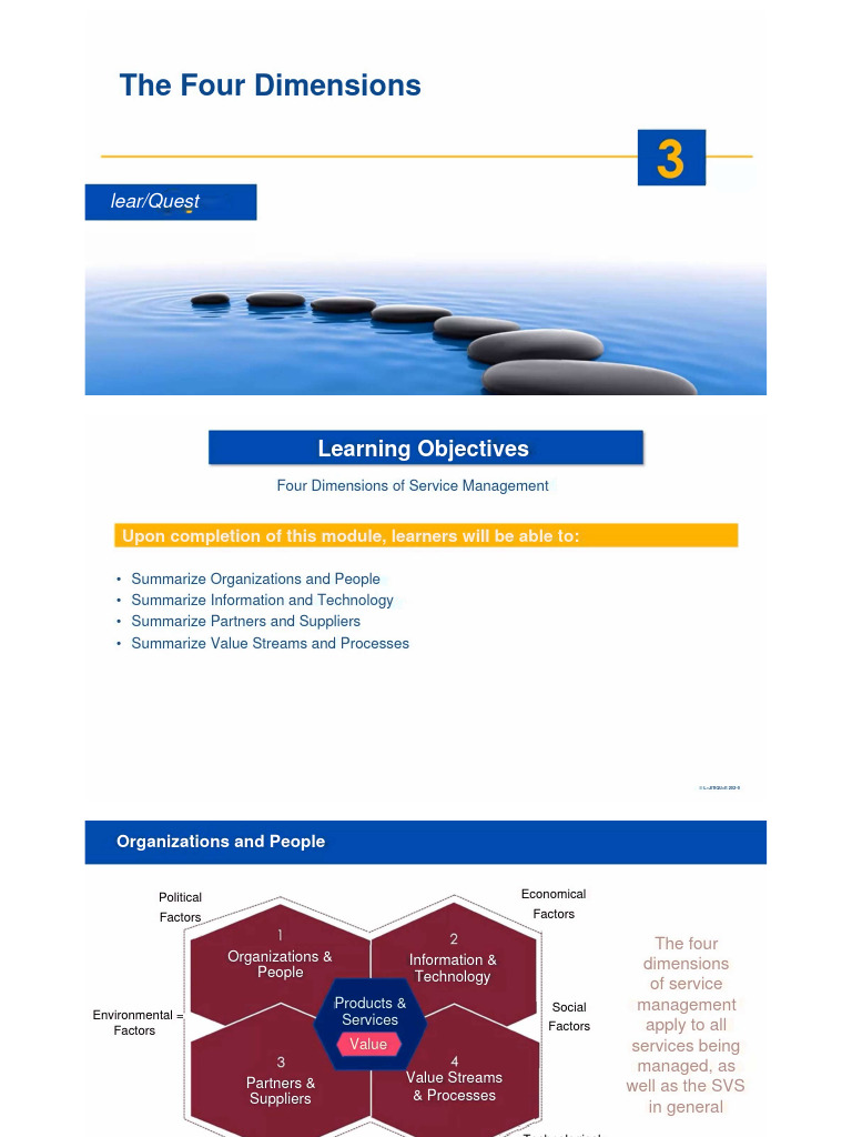 CH3 - The Four Dimensions (1) - OCR | PDF | Cognition | Learning