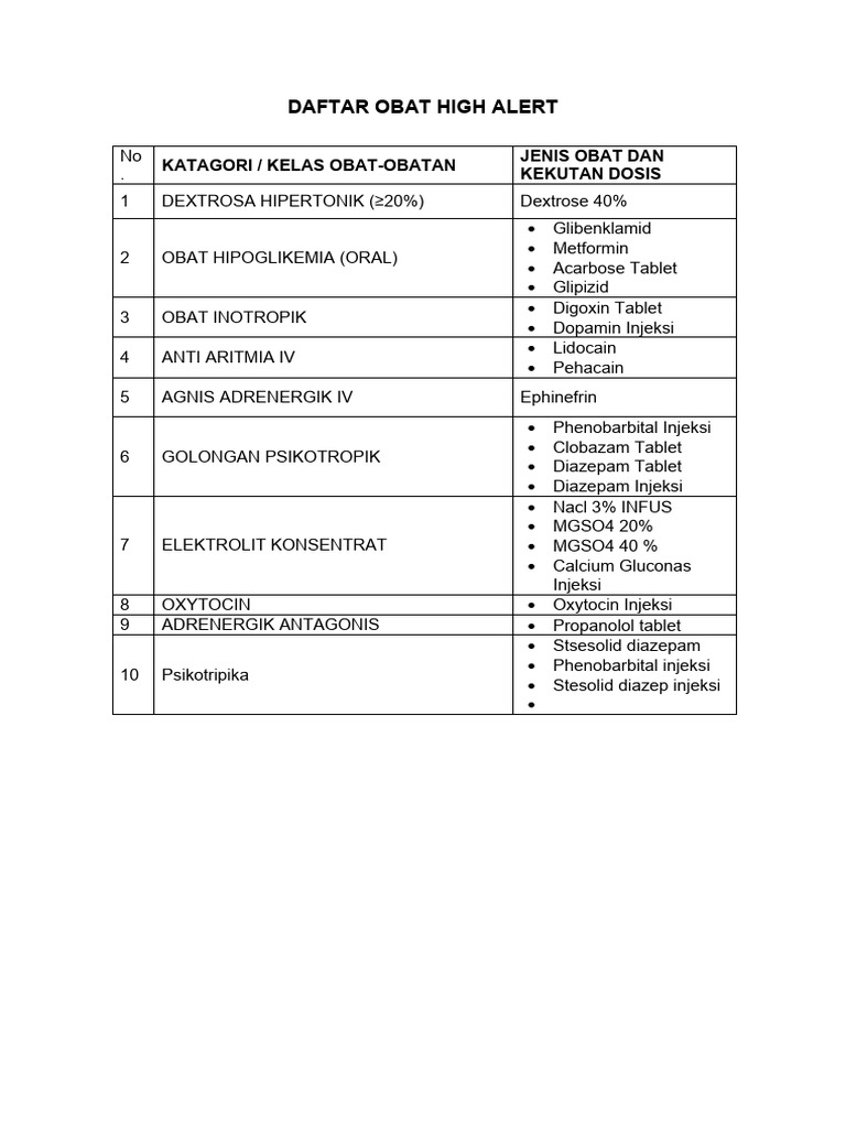 DAFTAR OBAT HIGH ALERT Untuk Klinik | PDF