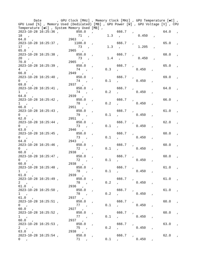 GPU-Z Sensor Log | Download Free PDF | Integrated Circuit | Computer Hardware
