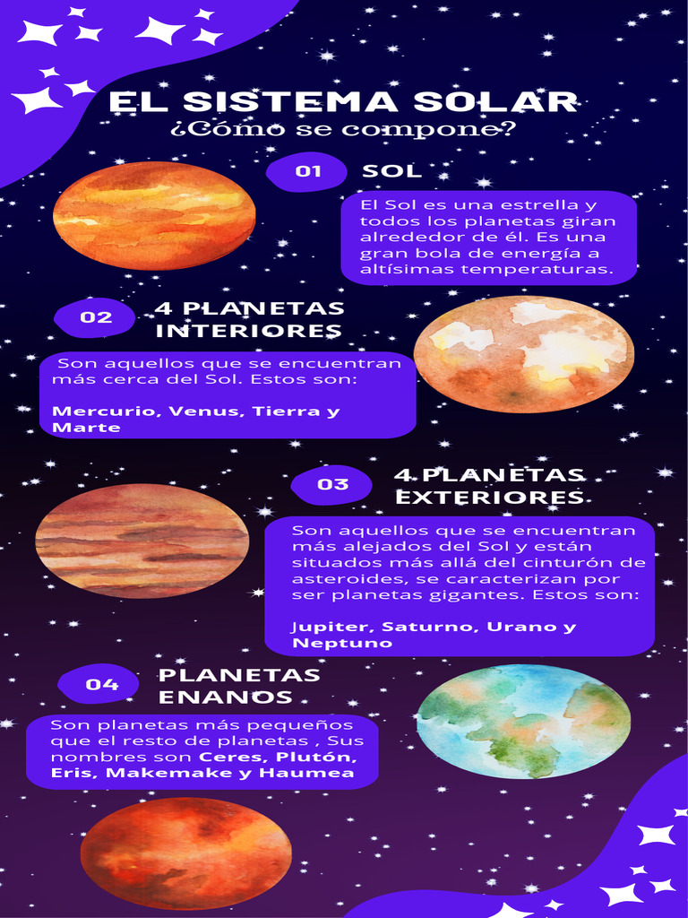 Infografía Del Sistema Solar Para Alumnos De Cuarto Grado Qué Es El