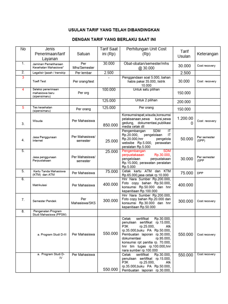 Hasil Rapat Pola Tarif | PDF