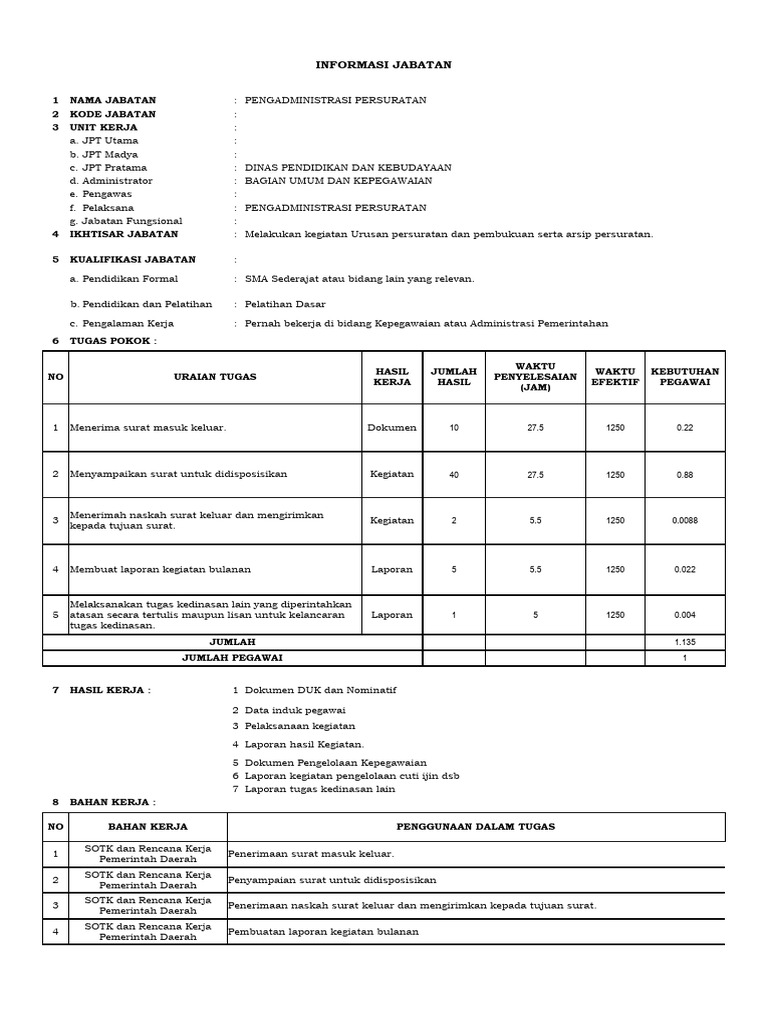 Anjab Pengadministrasi Persuratan | PDF