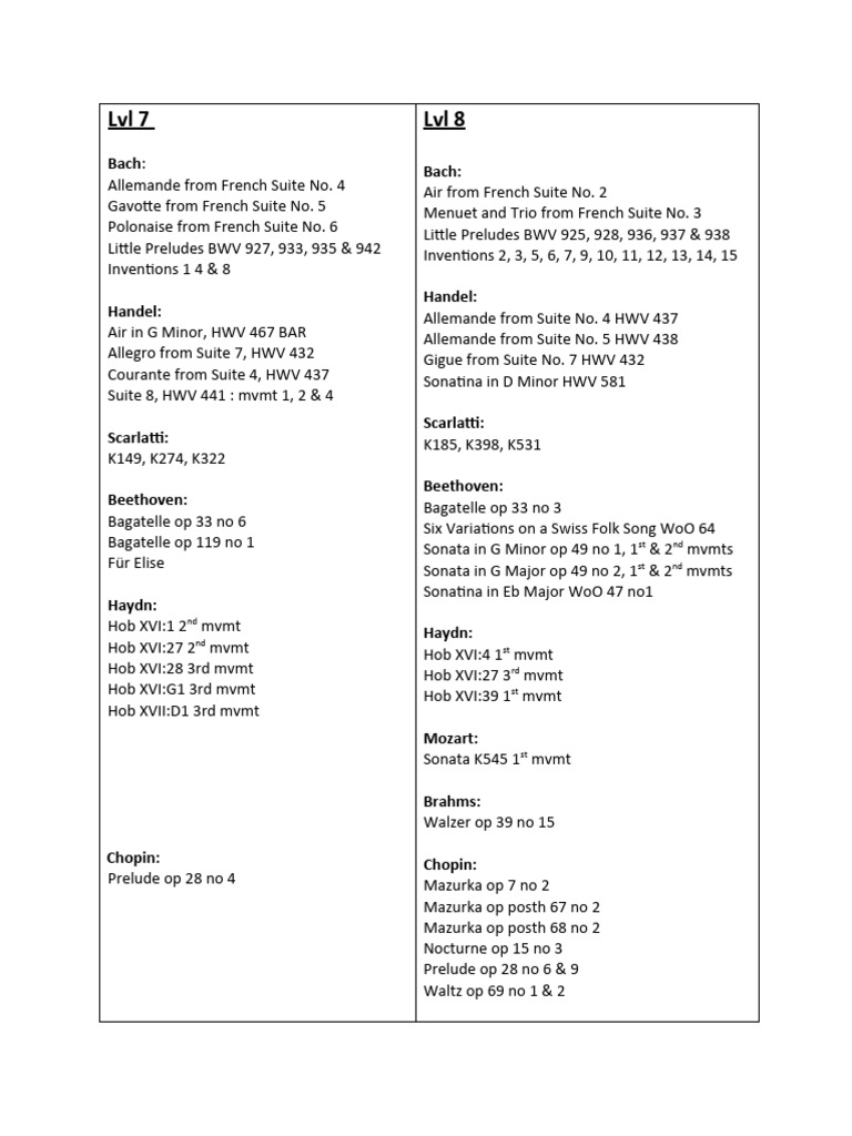 RCM 7&8 Syllabus | PDF | Suite (Music) | Sonata