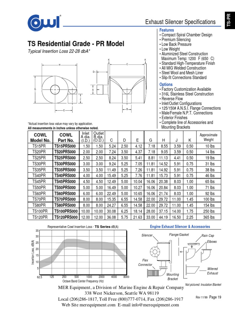 TS PR Residential Series | PDF | Mechanical Engineering