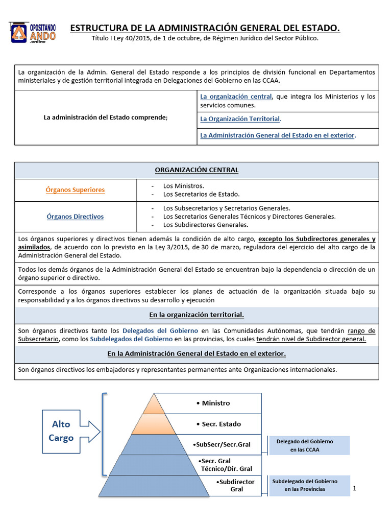Estructura de La Administracion General Del Estado | PDF | Ciencias ...