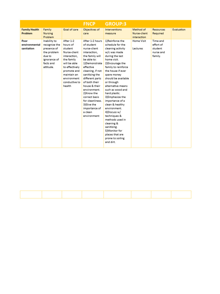 FNCP | PDF | Nursing | Health Care