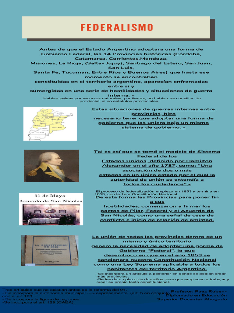Federalismo-Infografia | PDF | América del Sur | Argentina