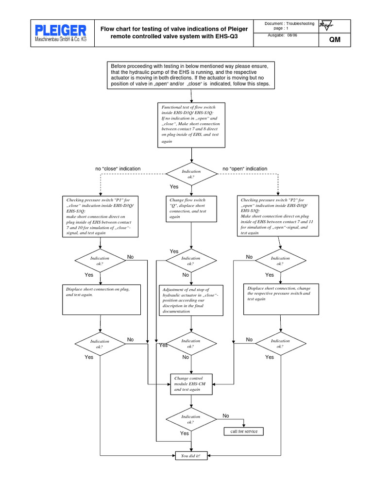 Valve Indication Troubleshooting Guide | PDF | Valve | Switch