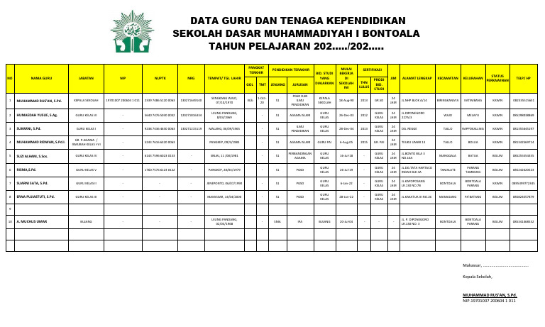 Data Guru SD Muh. Bontoala | PDF