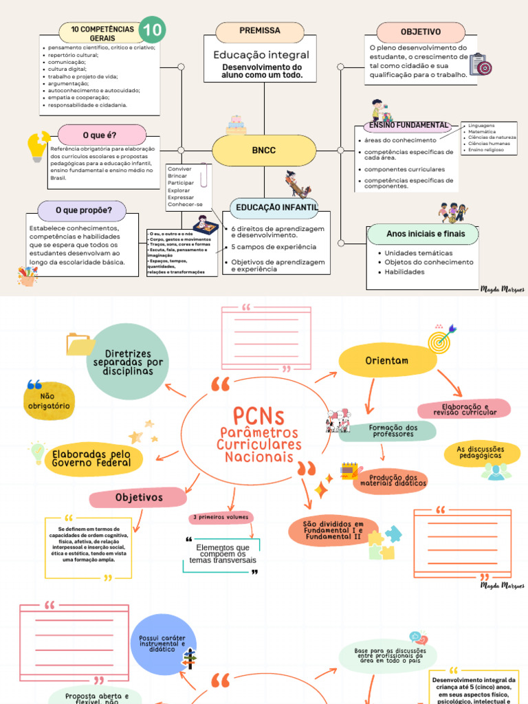 Mapas Mentais BNCC e PCNs | PDF | Pedagogia
