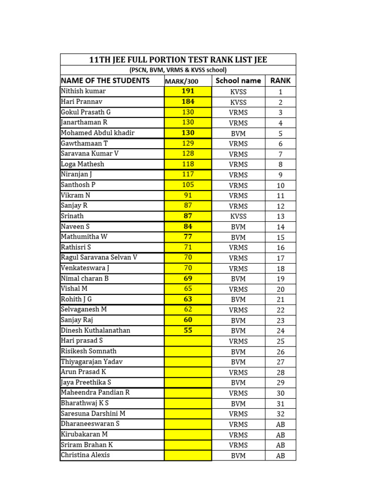11th Jee Full Portion Test - Edit | PDF