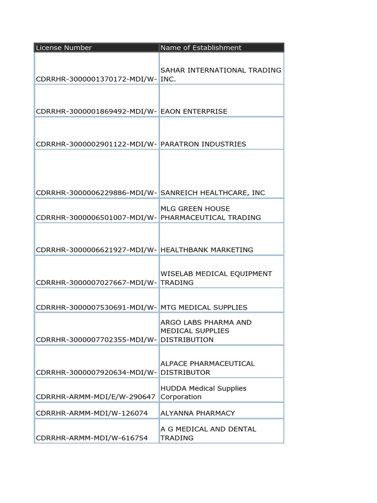 Medical Device Distributor Philippines | PDF | Pharmaceutical Industry ...
