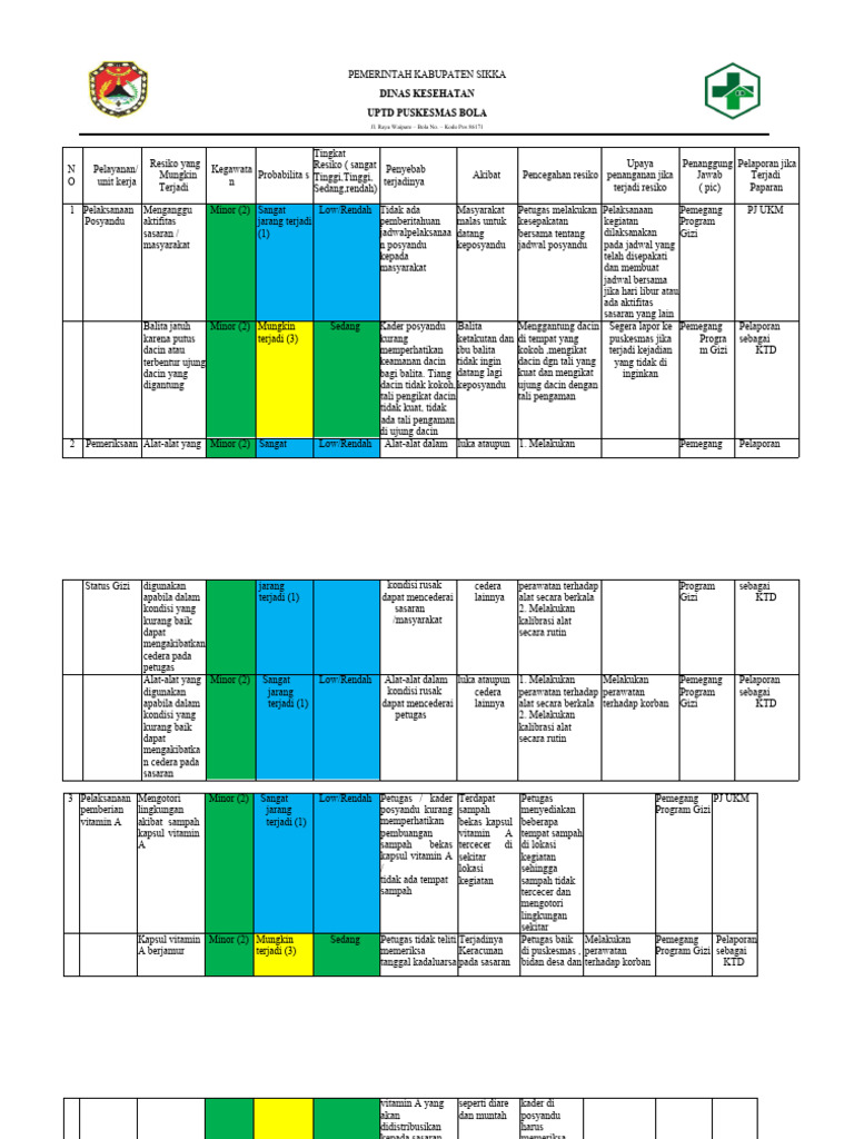 Identifikasi Daftar Risiko Ukm (Gizi | PDF