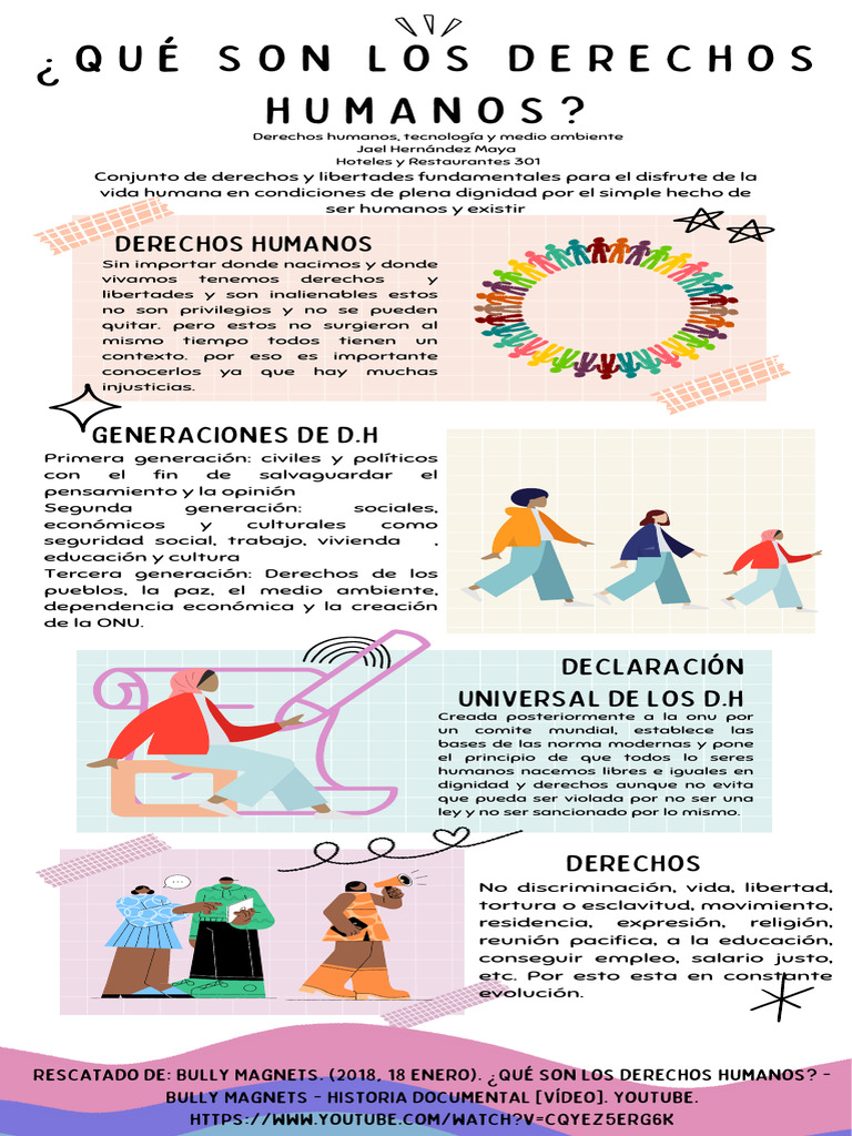 Infografia de Los Derechos Humanos | PDF | Derechos humanos | Derechos