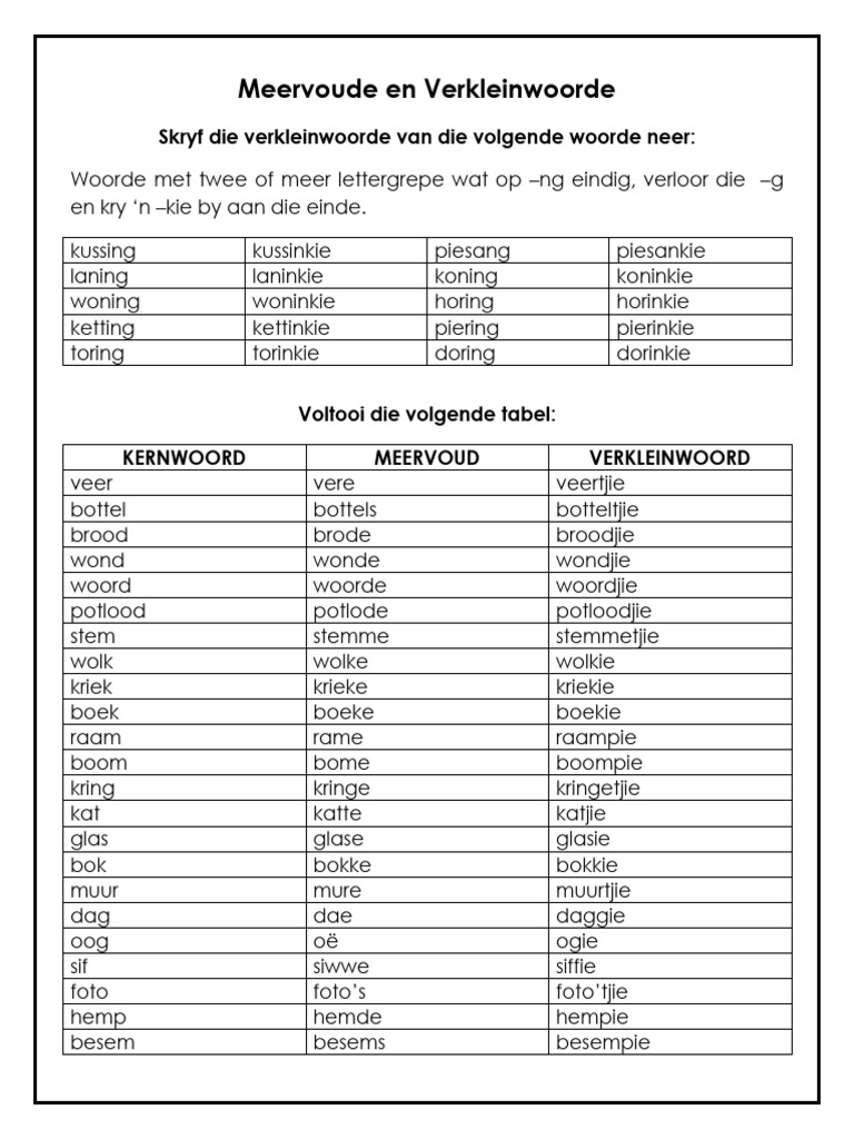 Meervoude en Verkleining | PDF
