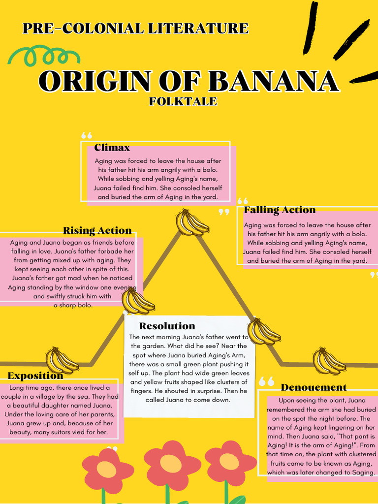 GENAYAS LIT1 (Folktale, Epic and Legend) | PDF