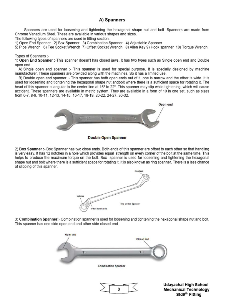 4) Fitting Spanners | PDF | Nut (Hardware) | Screw
