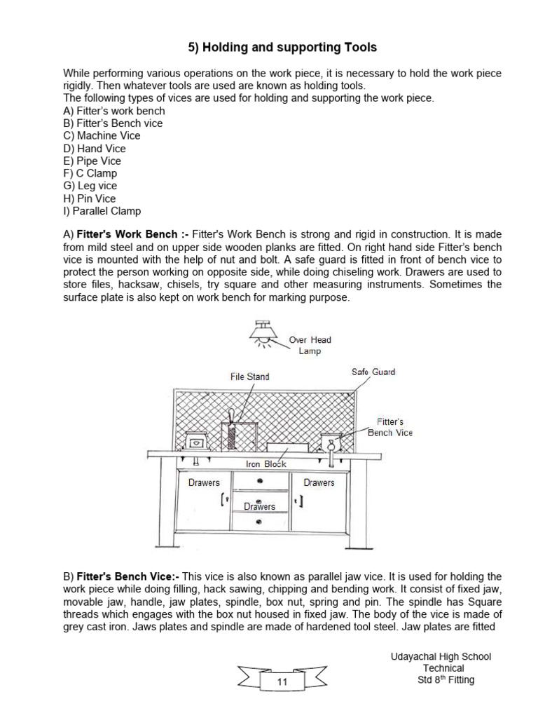 4) Holding and Supporting Tools Used in Fitting | PDF | Screw | Pipe ...