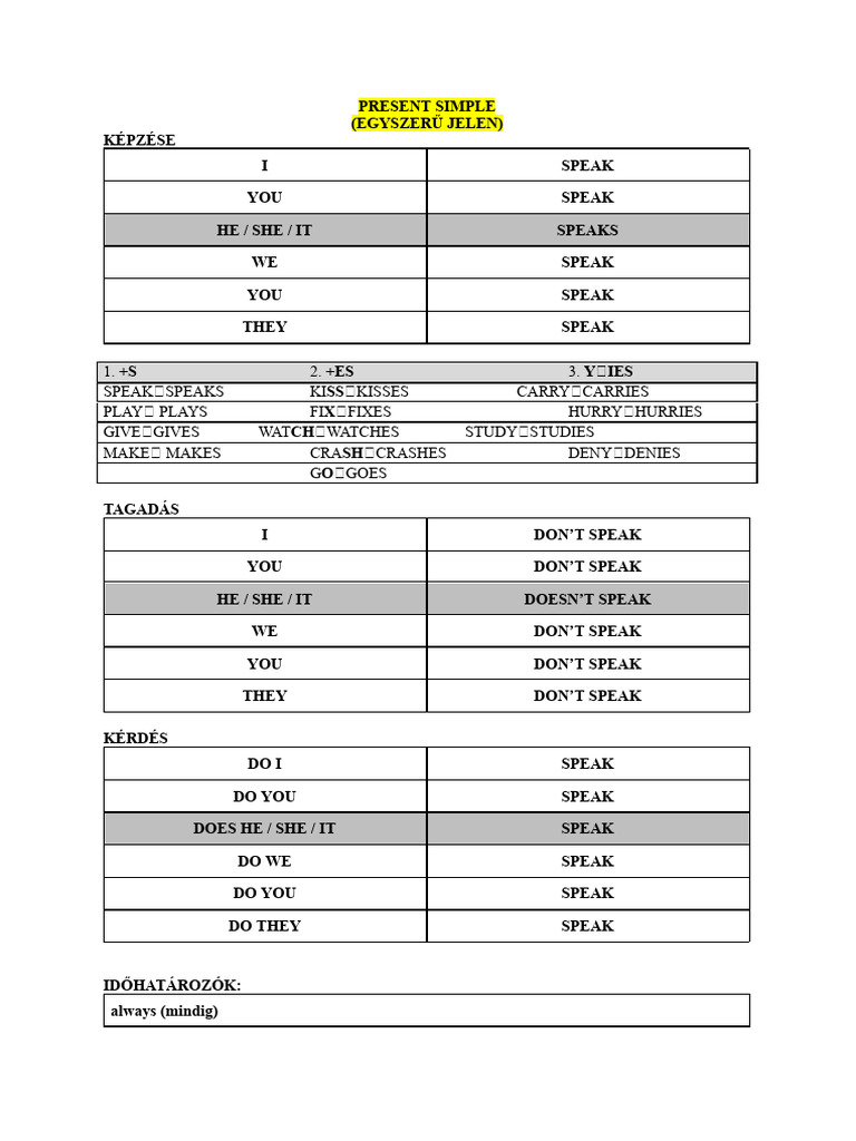 Present Simple and Present Progressive | PDF
