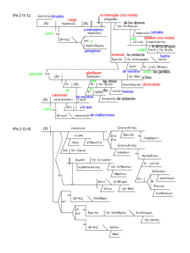 diagrama-1-pedro-2-11-12-pdf